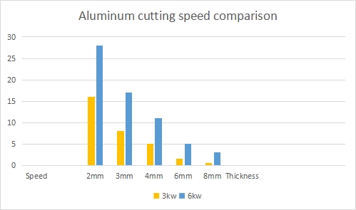 How to choose the right CNC laser cutting machine? - BLMA machinery