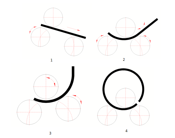 How to prevent the long straight edge when using a plate roll bender ...